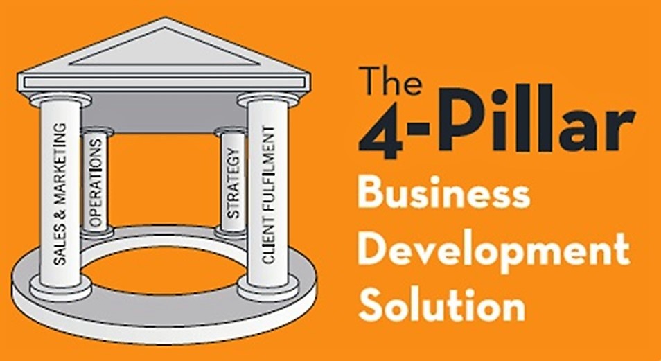 Business Processes - A-Game Business